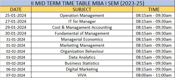II MID TERM TIME TABLE MBA I SEM (2023-25) - - IPS BUSINESS SCHOOL