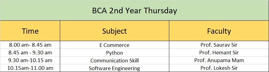 BCA 2 year Thursday – 25th January - - IPS BUSINESS SCHOOL BCA 2 year Thursday – 25th January - - IPS BUSINESS SCHOOL