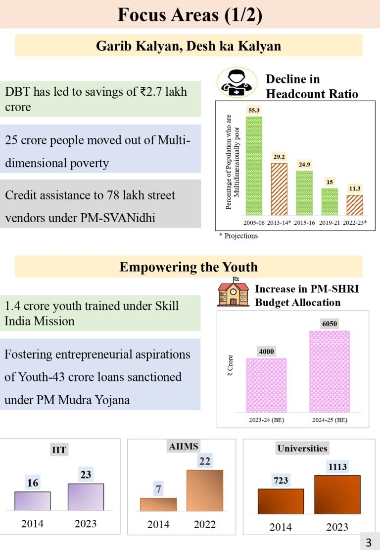 Union Budget of India 2024-2025 - - IPS BUSINESS SCHOOL JAIPUR