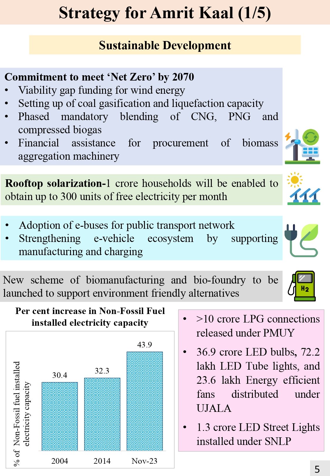 Union Budget of India 2024-2025 - - IPS BUSINESS SCHOOL JAIPUR