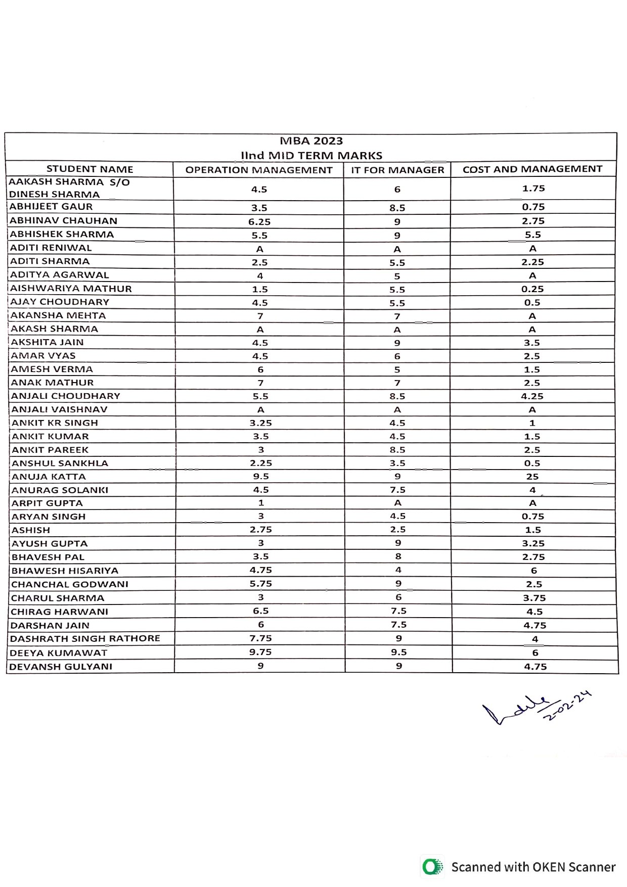 IInd MID TERM MARKS MBA 2023 - - IPS BUSINESS SCHOOL JAIPUR