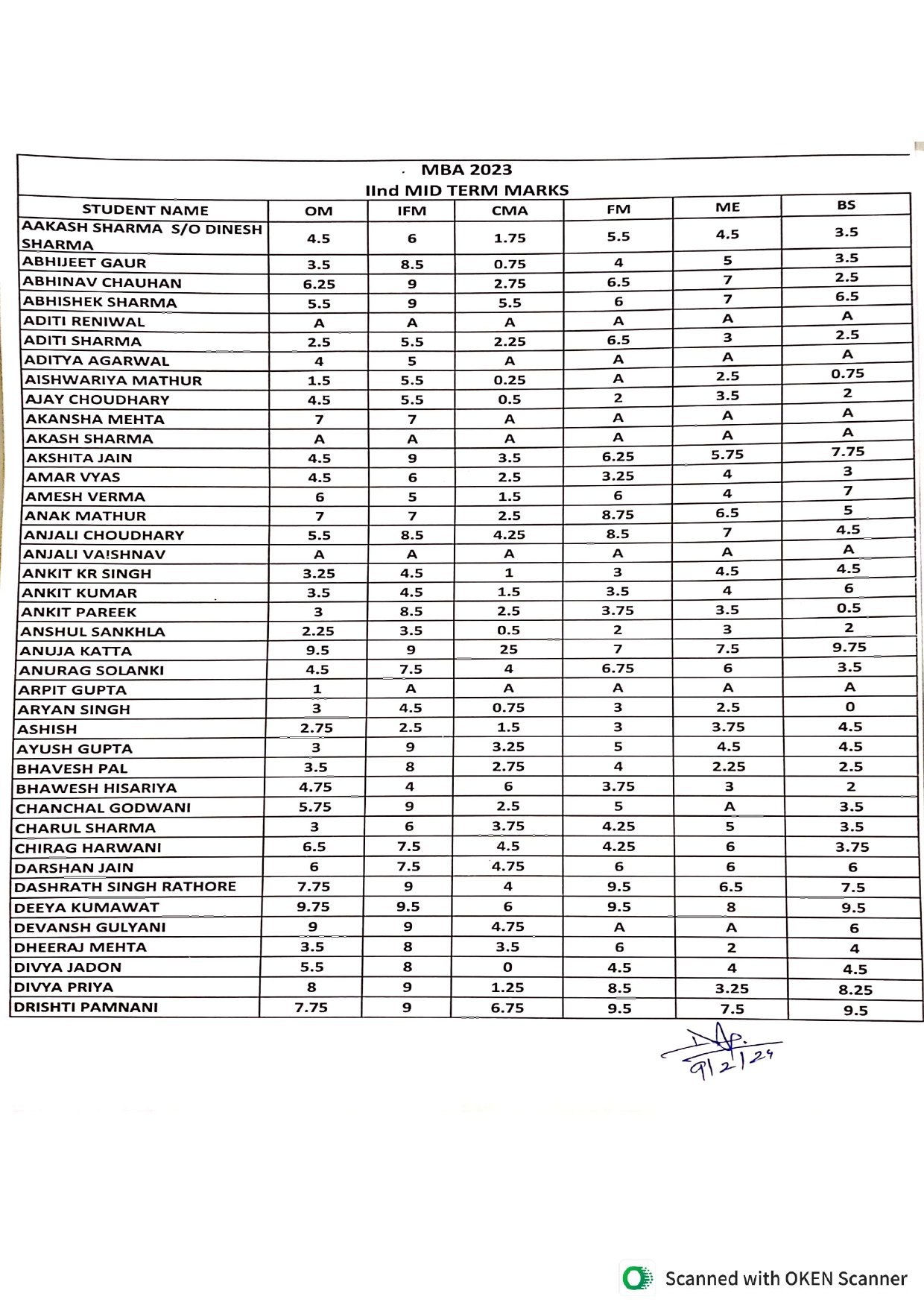 IInd MID TERM MARKS MBA 2023 - - IPS BUSINESS SCHOOL JAIPUR