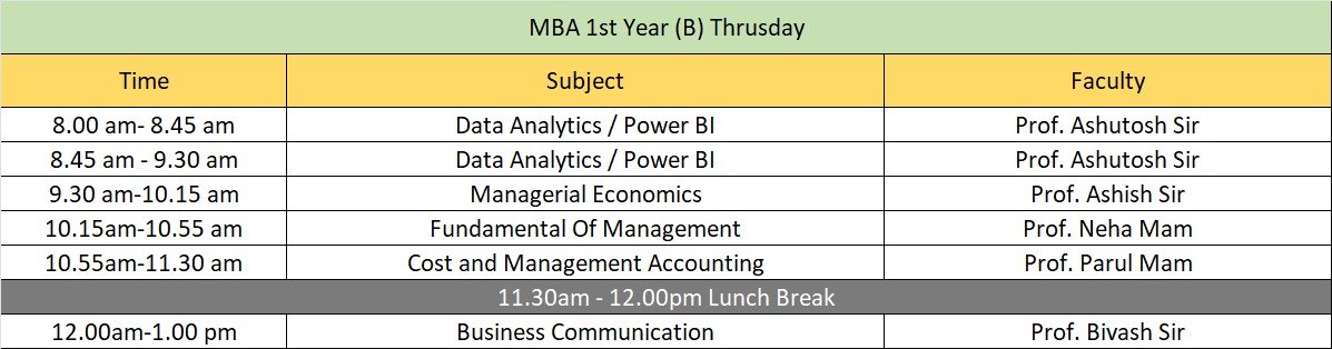MBA 1st Year (B) Saturday 4th January - - IPS BUSINESS SCHOOL