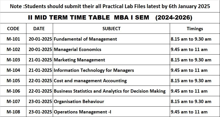 2nd MID TERM TIME TABLE MBA 1st SEM – 2024-26 - - IPS BUSINESS SCHOOL ...