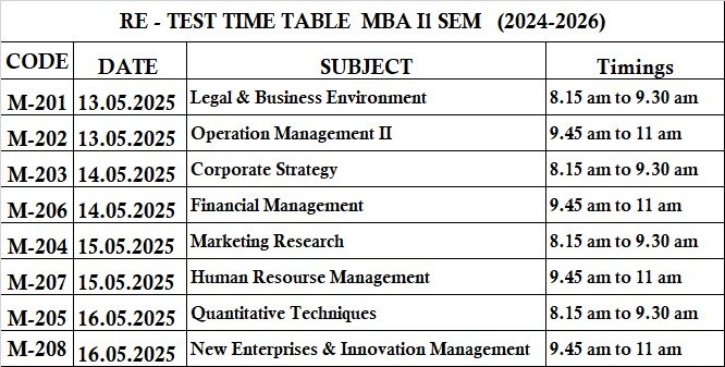 RE – TEST TIME TABLE MBA II SEM - - IPS BUSINESS SCHOOL JAIPUR