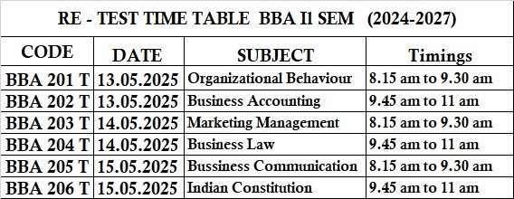 RE – TEST TIME TABLE BBA II SEM - - IPS BUSINESS SCHOOL JAIPUR